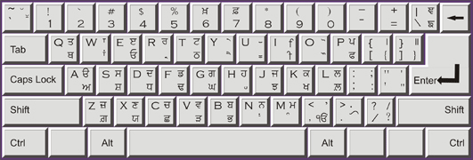 ਯੂਨੀਕੋਡ ਟਾਈਪਿੰਗ ਪੈਡ